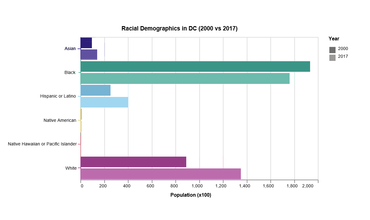 Conveying Geographic Trends Without Mapping: Design Strategies and ...