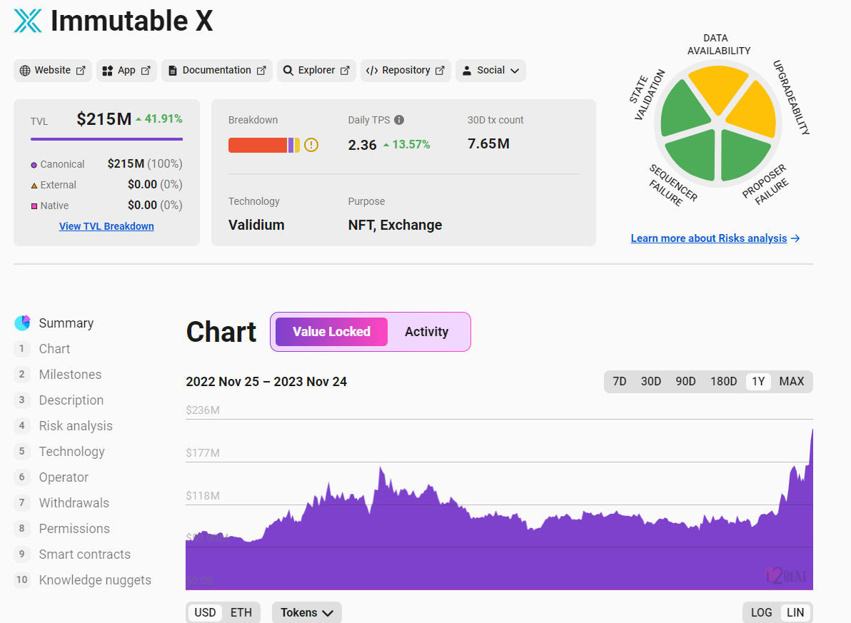Using tokens as gas fees: Will the market buy into the bold innovation of Immutable X? | by ...