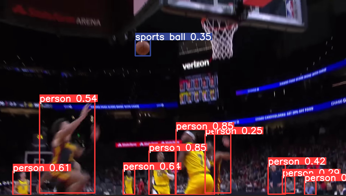Extraction of Basketball Games Highlights using Deep Neural Network Based Object Detection | by ...