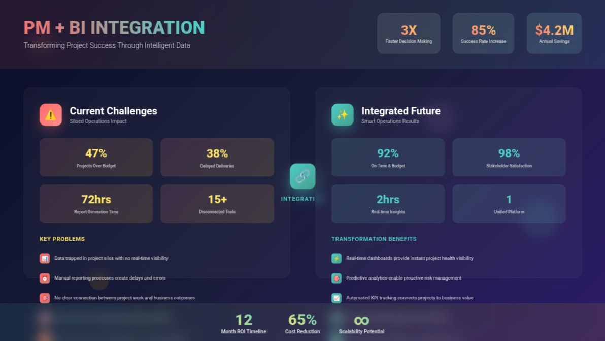 Bridging the Gap Between Project Management and Business: Why Execution ...