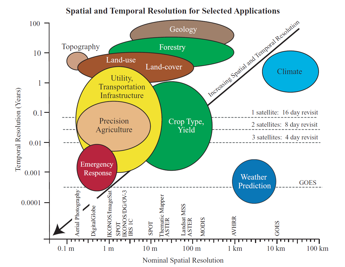 Spatial Resolution