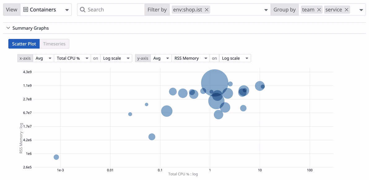 Datadog Etiketleme (Tagging) ile Gelişmiş Gözlemlenebilirlik (Observability) | by Mesut Ozsoy ...