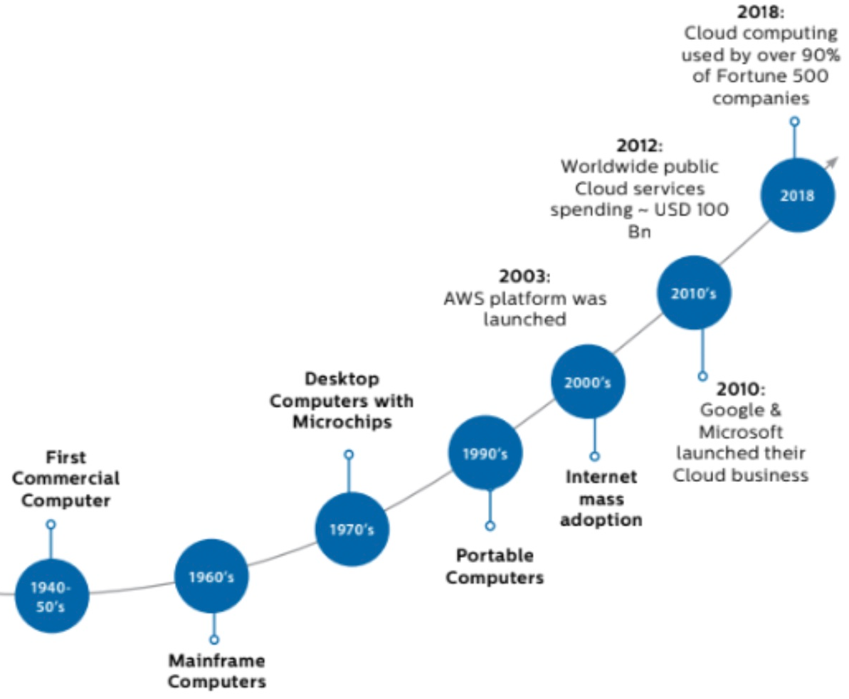 Computing Models. What are the differences between… | by Denis Baltor | Level Up Coding
