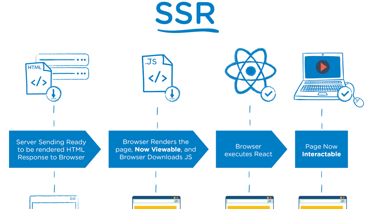 Unlocking the Power of Server-Side Rendering with React JS and Next.js ... Unlocking the Power of Server-Side Rendering with React JS and Next.js ...