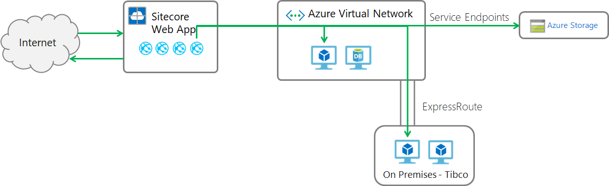 Azure new VNet Integration — part 1 | by Jacky Wong | Medium