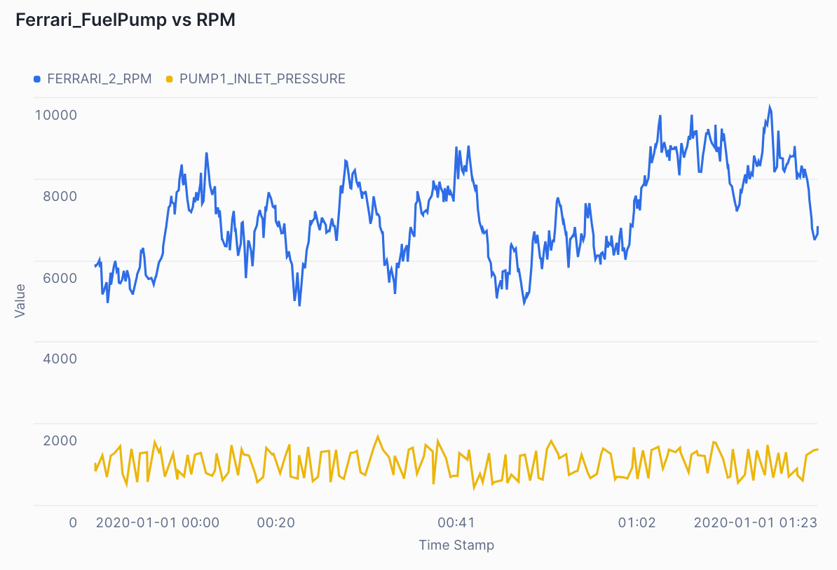Time Series analytics in Snowflake for Manufacturing / IOT industry use ...