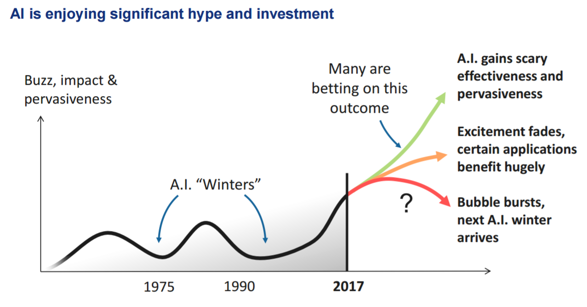 What happens when AI is let out of our boxes? | by Travis Kellerman ...
