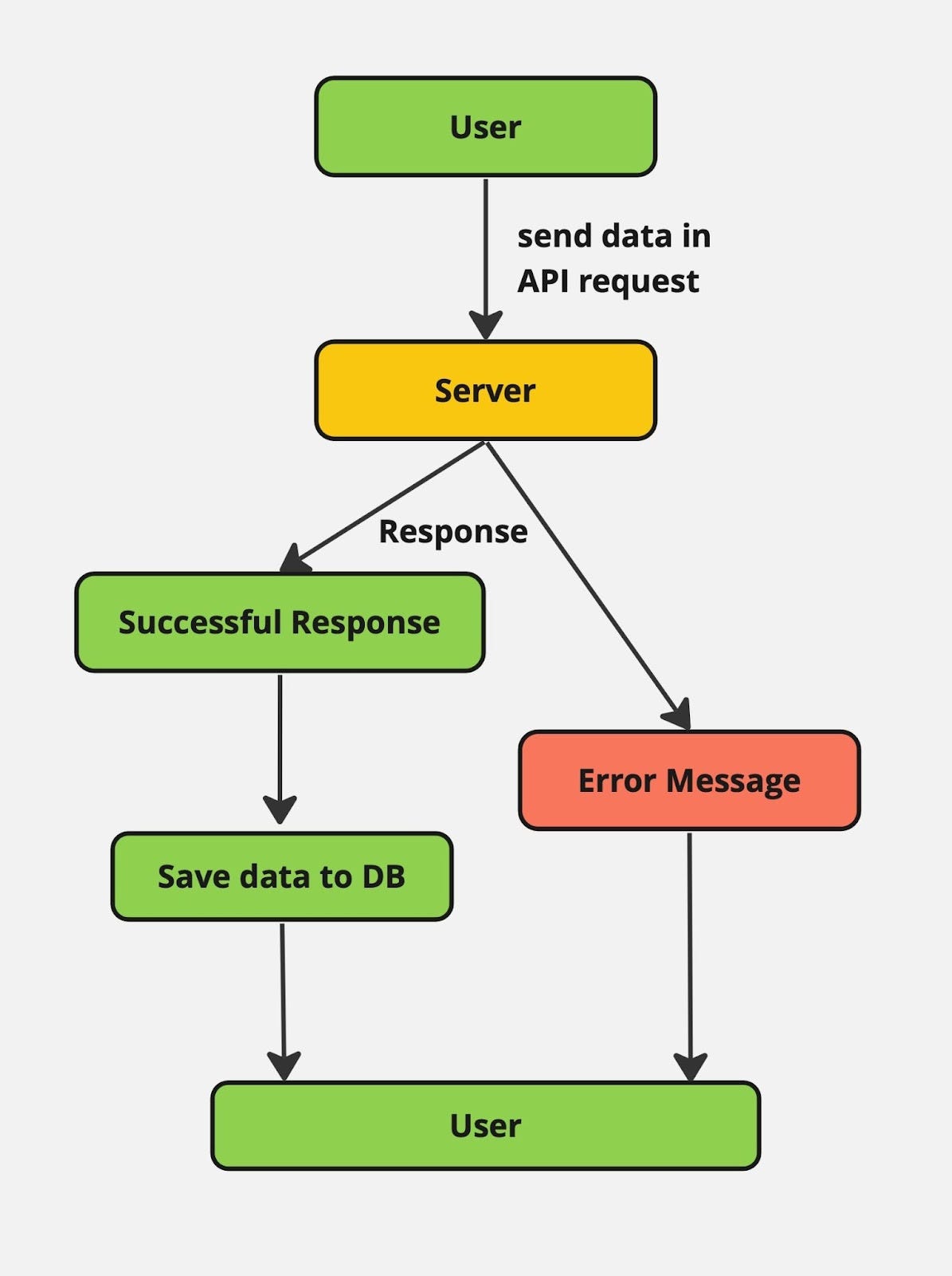 How We Added Offline Sync to a Mobile App — Without Breaking Everything ...
