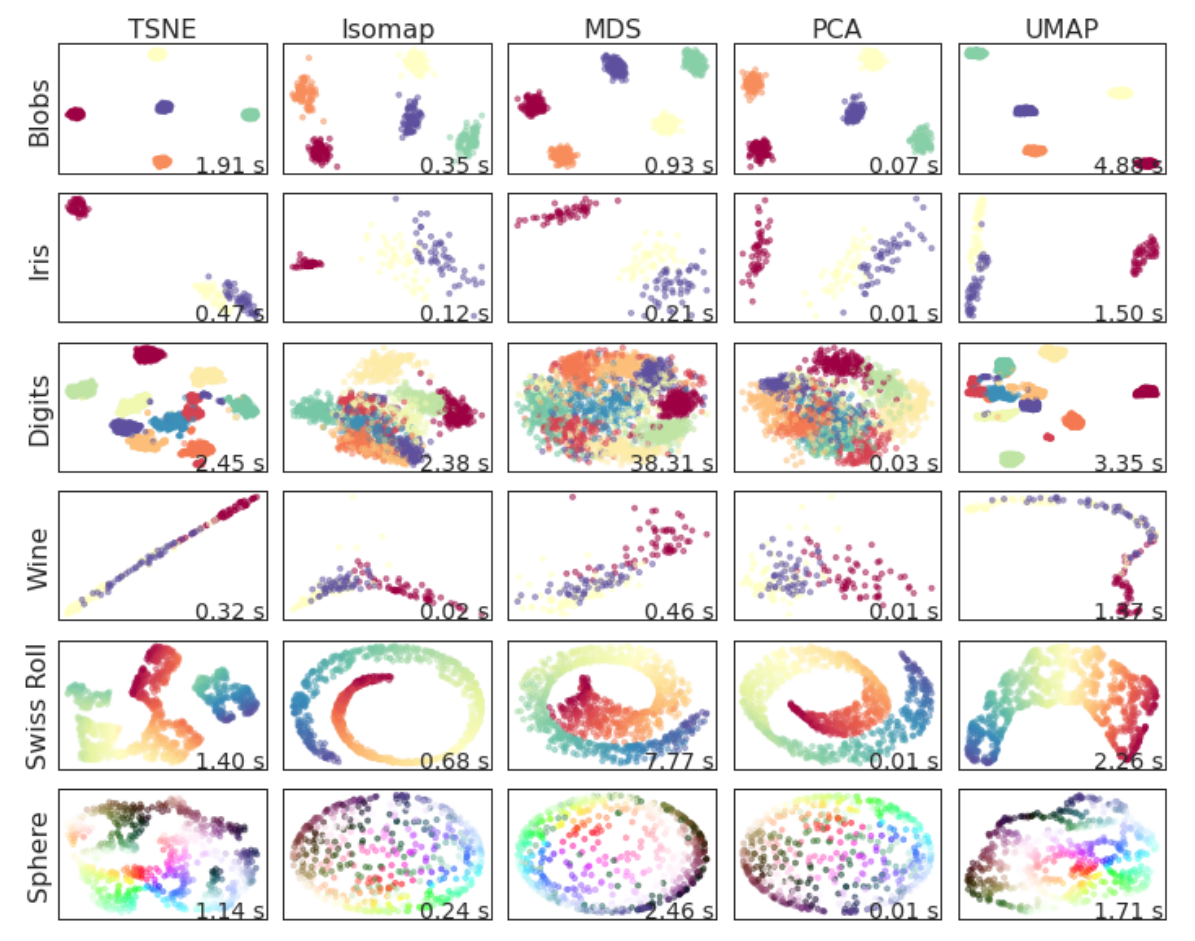 Topics in Machine Learning: Part 1 — Clustering Algorithms | by Evan ...