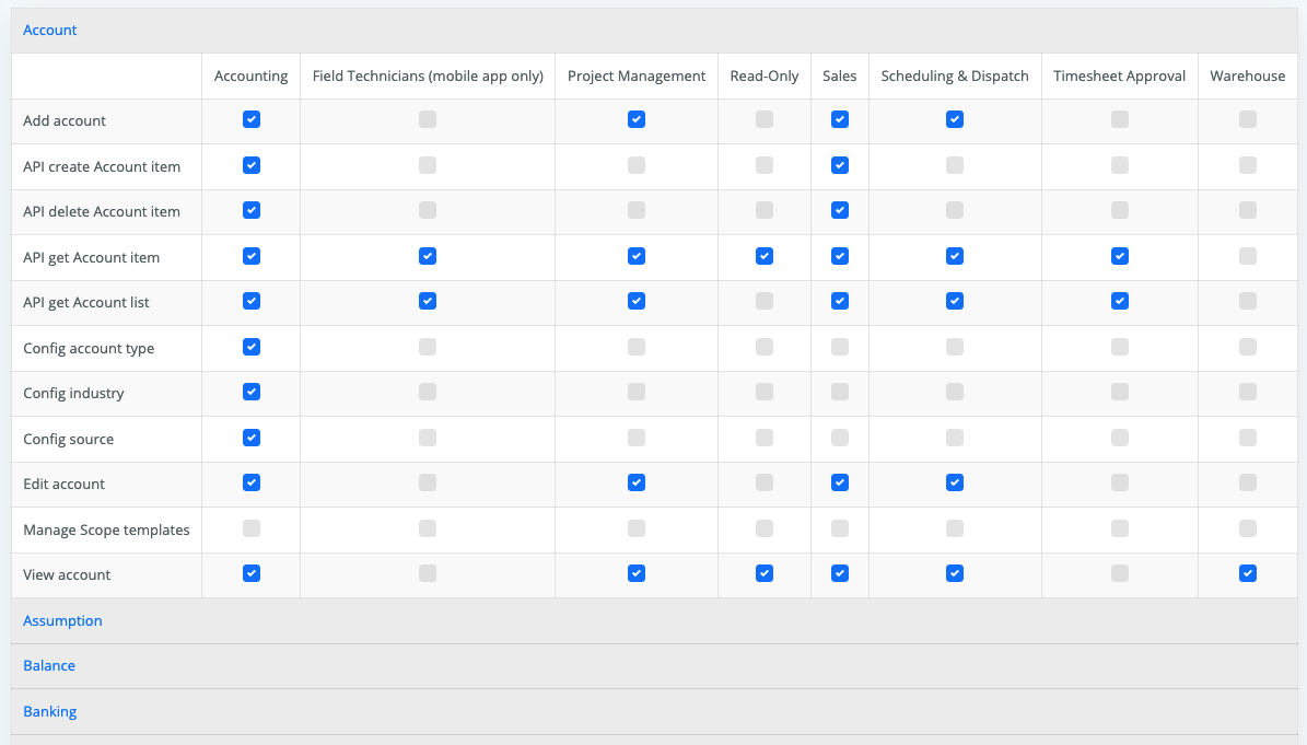 Custom permissions example for Django-based project [by SDH] | by Viacheslav Bukhantsov | Medium