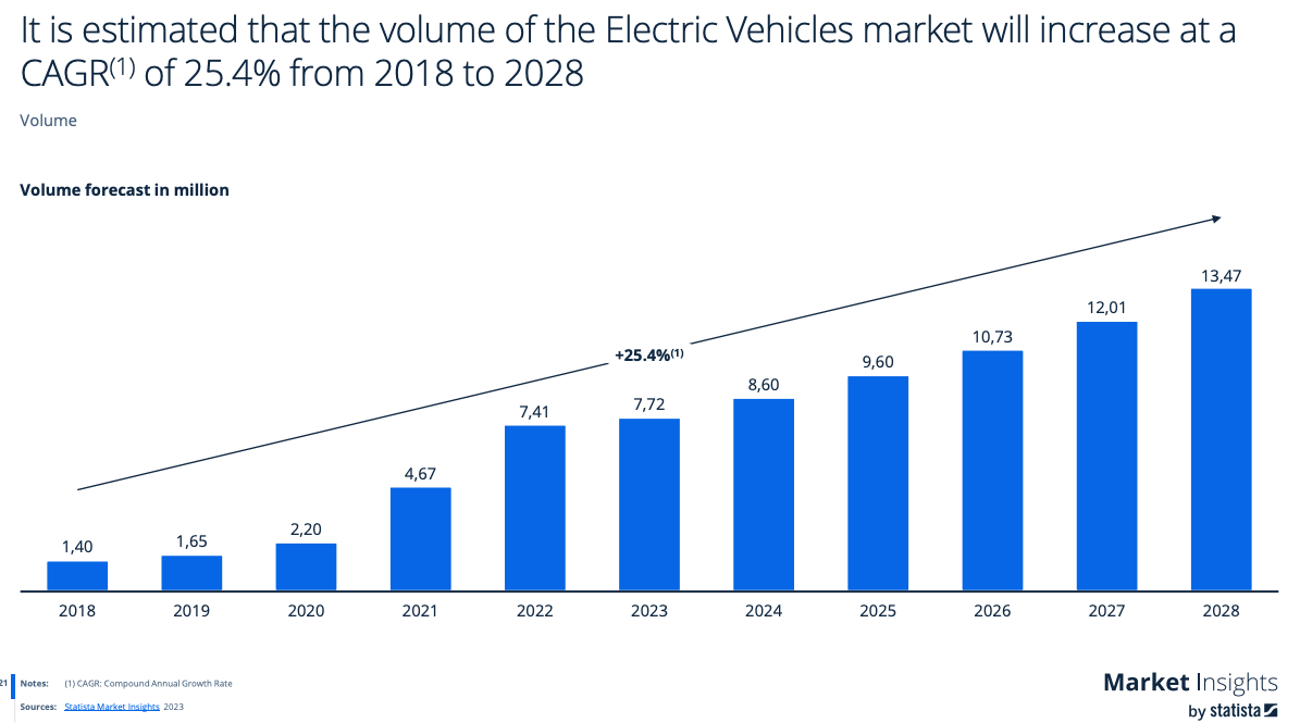 Analysis of TESLA stock: Is it overpriced or undervalued? | by Dr Jams ...