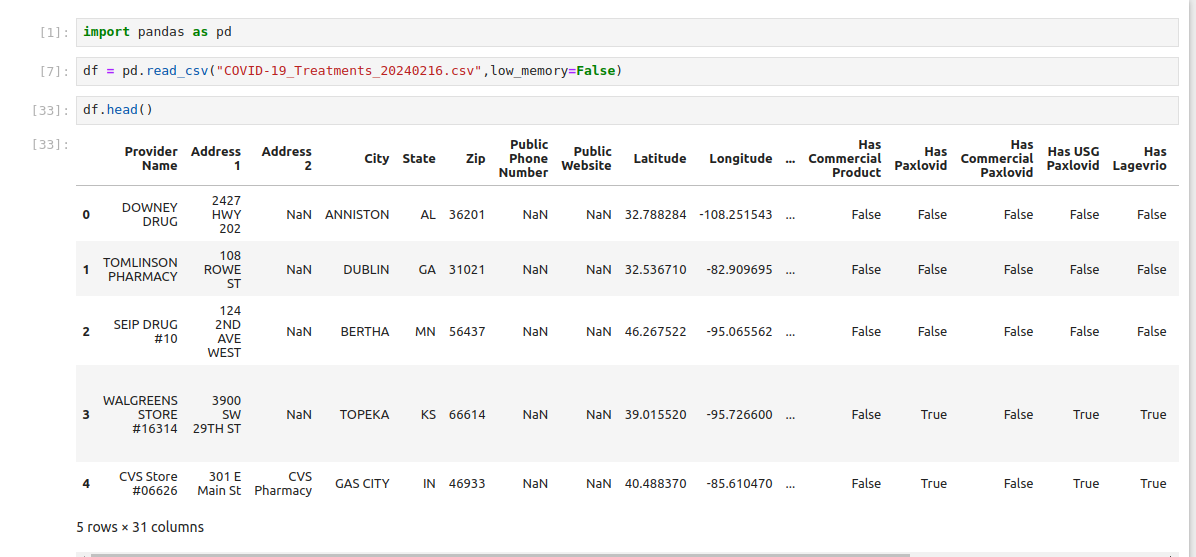Data Cleaning using pandas and Jupyter Notebook | by Kalaichitra ...
