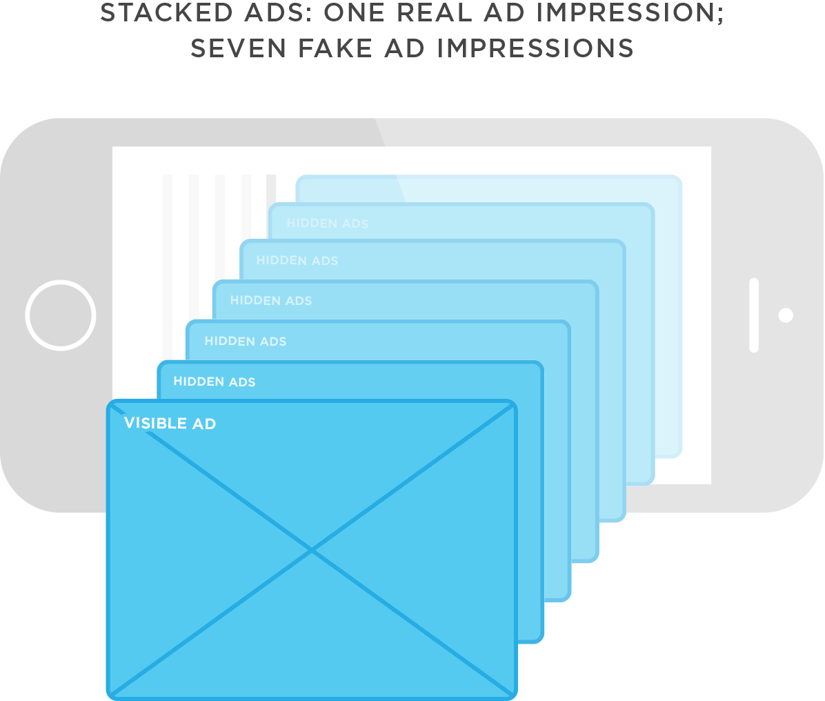 Identifying and Stopping Ad Stacking | by Grant Simmons | Medium