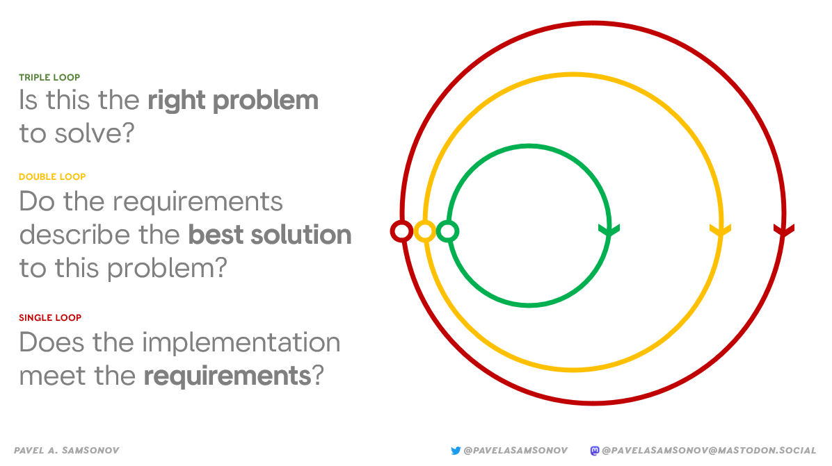 To benefit from AI, your organization’s learning loops must evolve | by ...