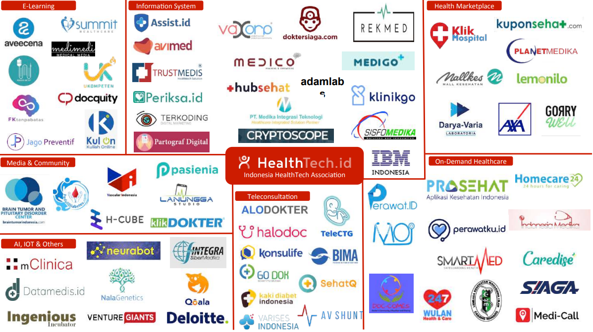 Healthcare Ecosystem in Indonesia | by bmelabs. | bmelabs | Medium