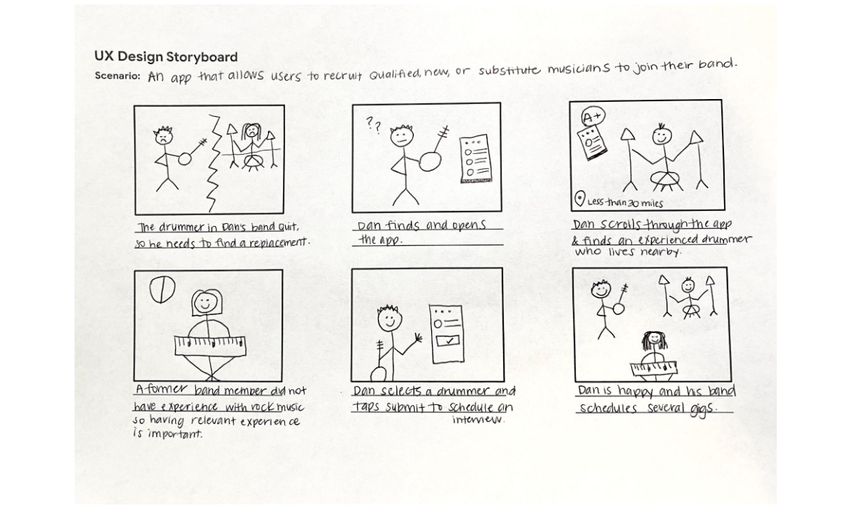 Learn more about creating storyboards | by Osama Abdelnaser | Medium