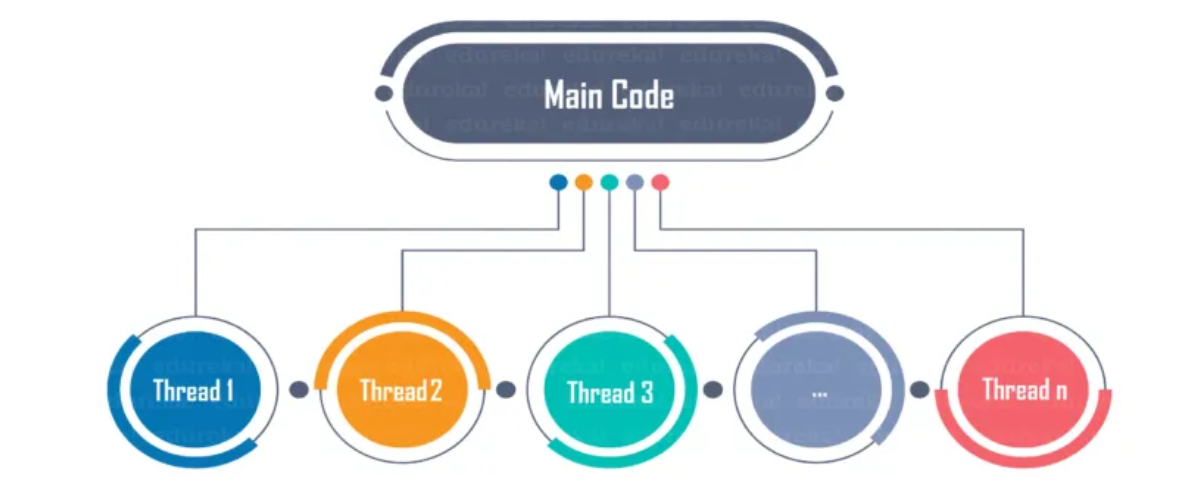 Parallel Worlds 🌐 In Python 🐍 What Are Threads By Abhinav 9109