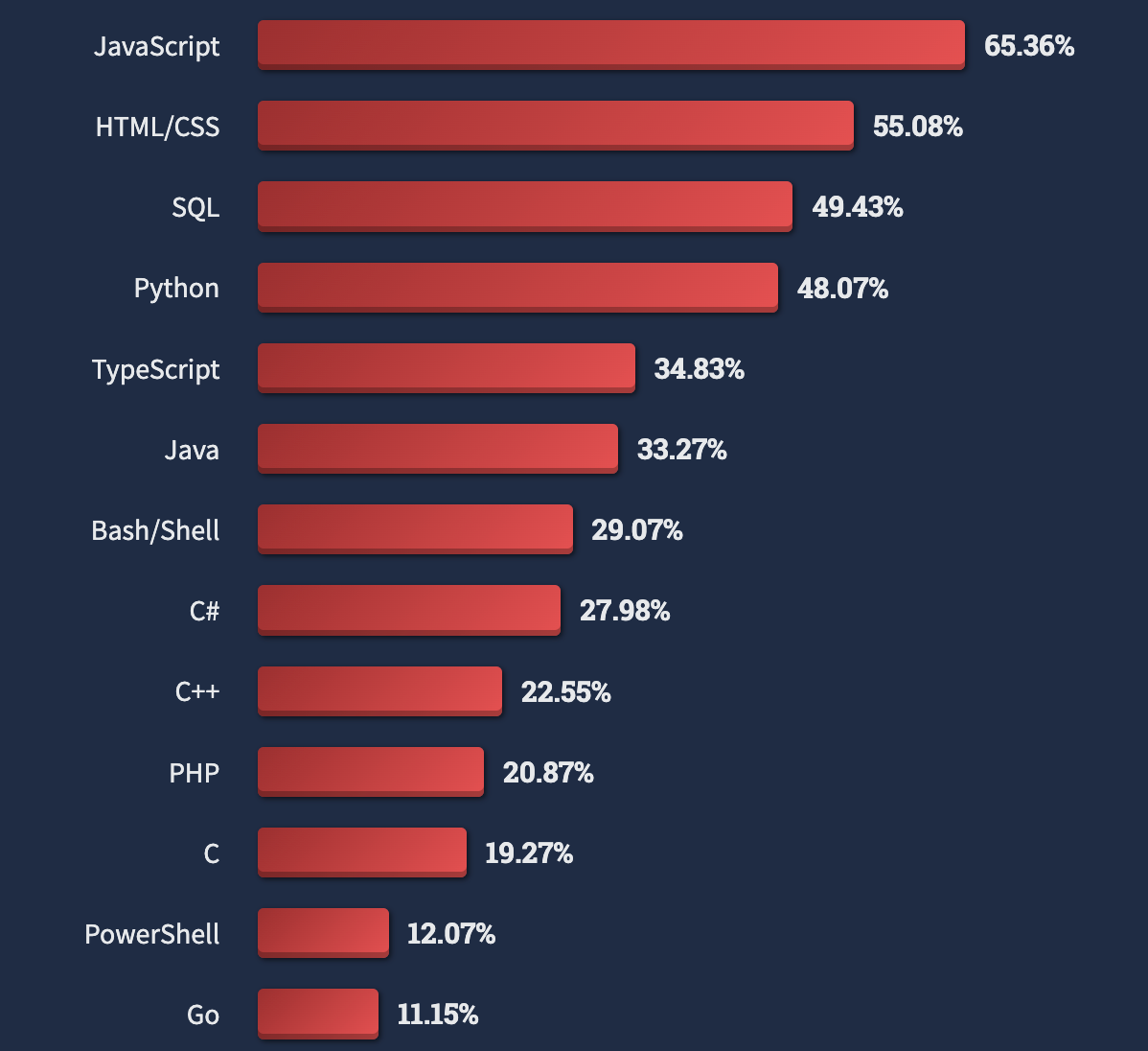 The DBA is dead. If you're a Database administrator (or… | by Matthieu ...