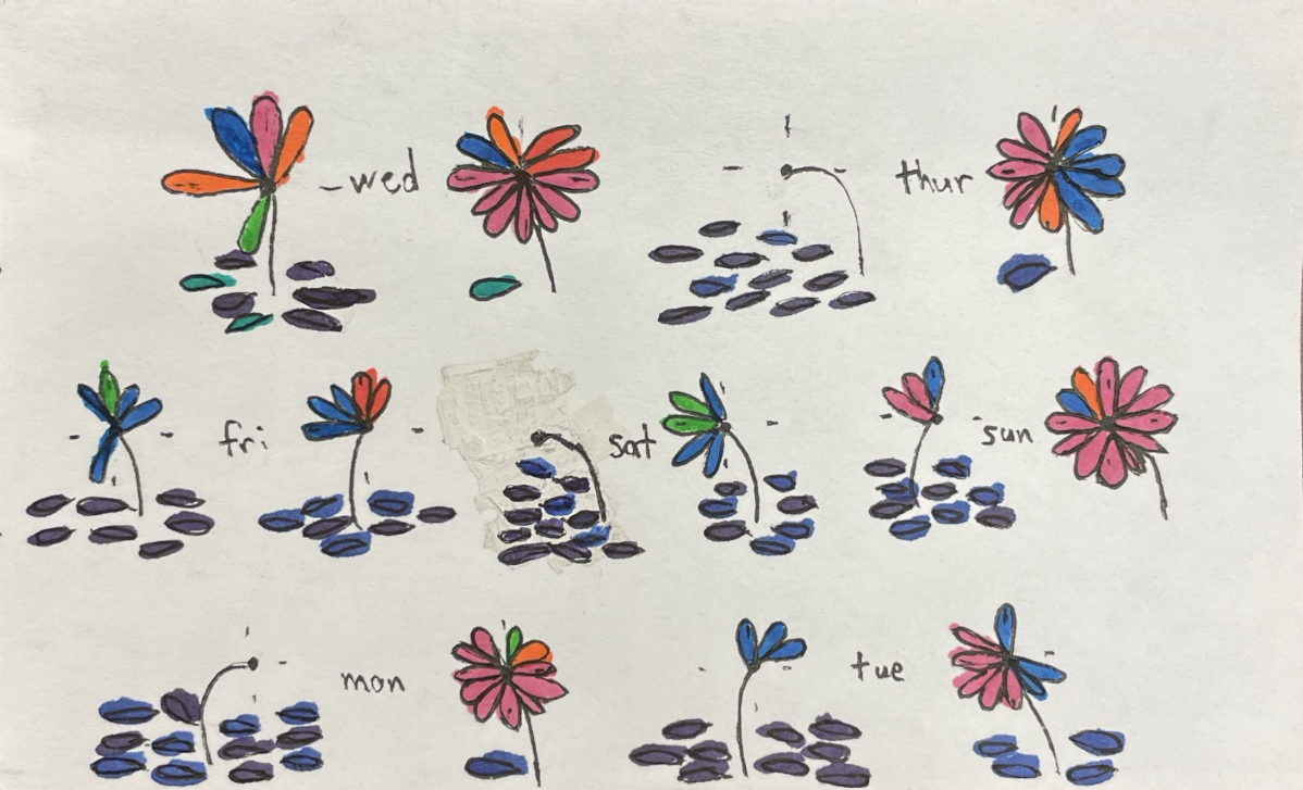 A Week in Yearning. I have a crush. That may be a common… | by ...