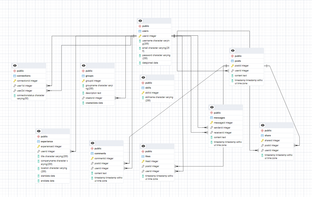 Product Dissection And Schema Description For Linkedin By Pratikshinde