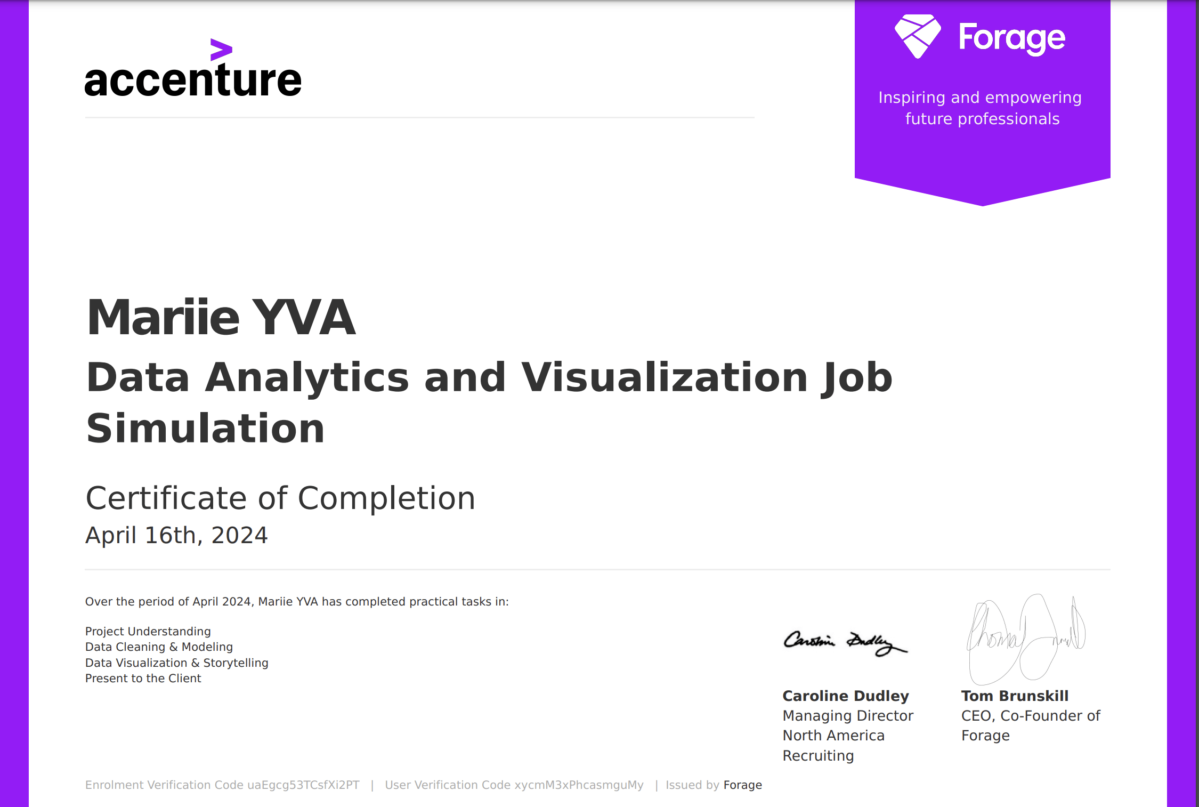 🔥Free Data analyst Job Simulations with certificate | by Maria | Girl ...