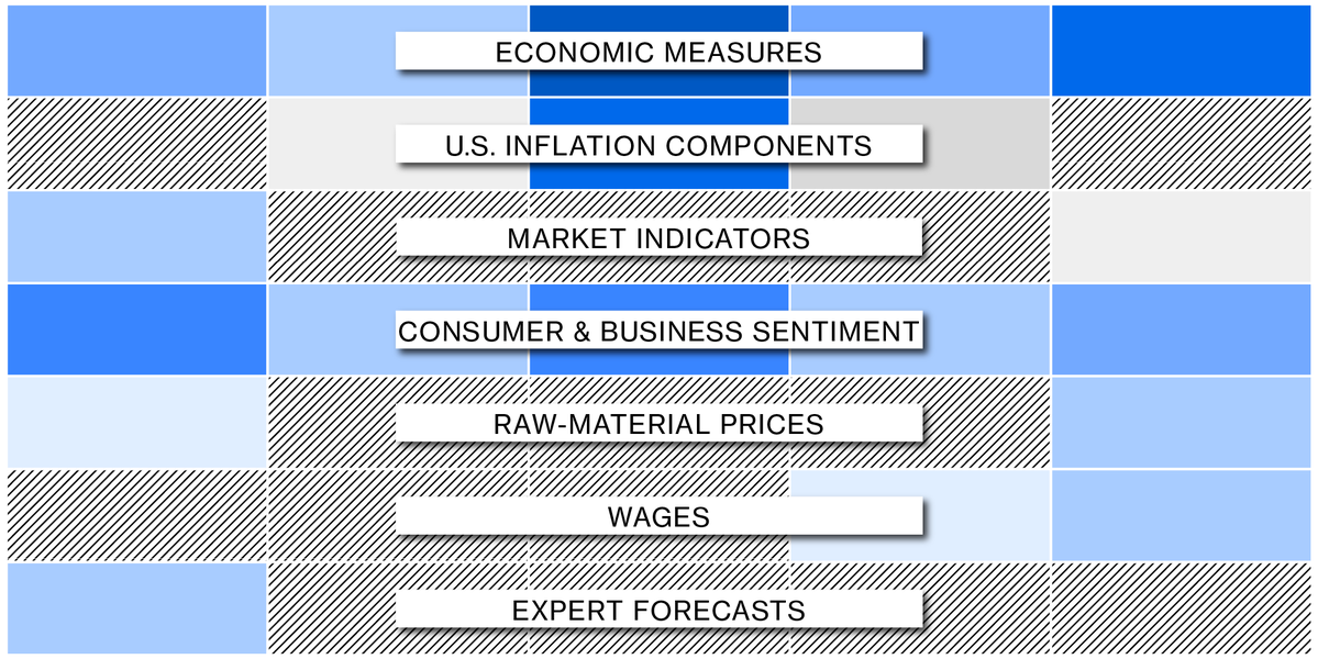 Inflation Is Here — These 35 Metrics Tell You How Much to Worry ...