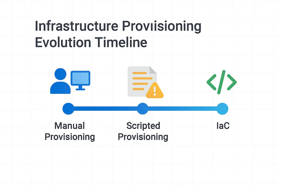 From Code to Cloud: The Modern DevOps Guide to Infrastructure ...
