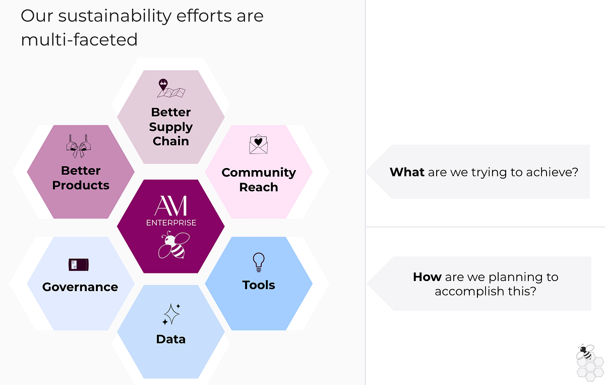 5 Years of Sustainability at Adore Me: What We Learned and Where We’re ...