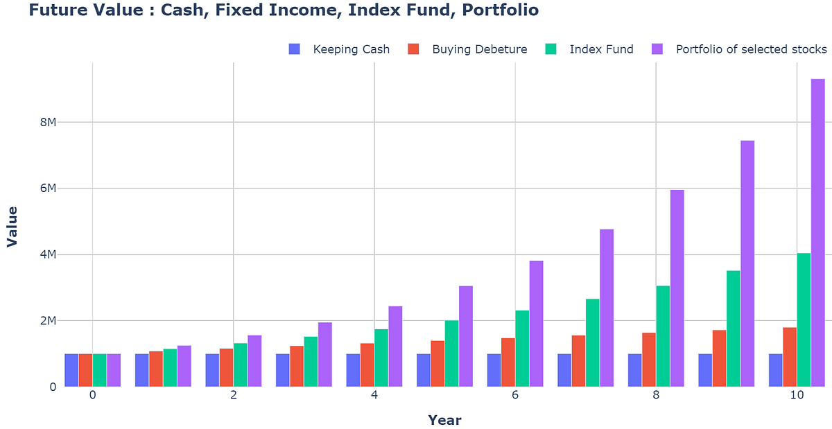 Navigating the Investment Crossroads. Various investment options are ...