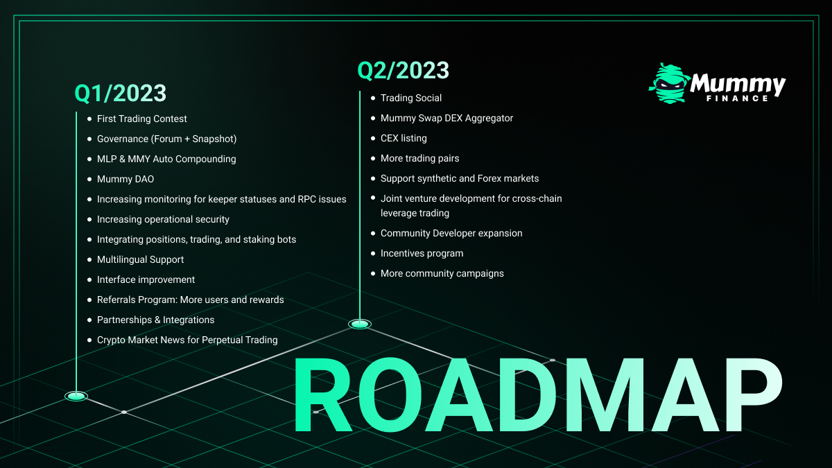 Mummy Roadmap updates. Dear #Mummy lovers, | by Navigator Exchange | Medium