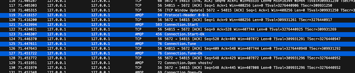 A short introduction to Rabbit Message Queues in Java | by Kartik Raut ...