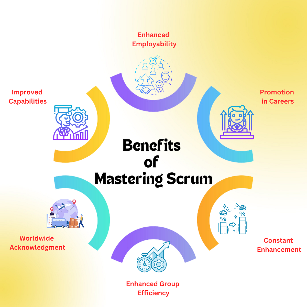 CSM Certification: Getting Around the Costs and Courses for Scrum ...