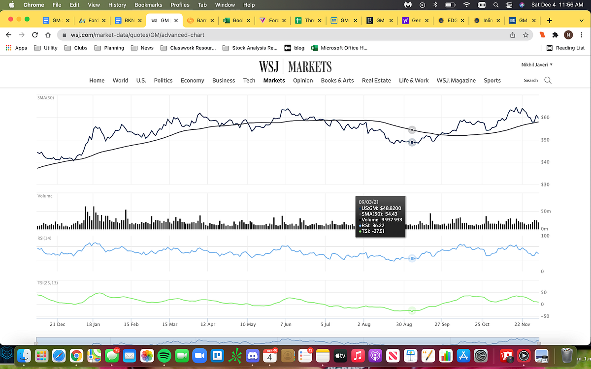 GM Stock Report (UPDATED). Nikhil Javeri | by Nikhil Javeri & Alexander Ye's Kelley Column | Medium