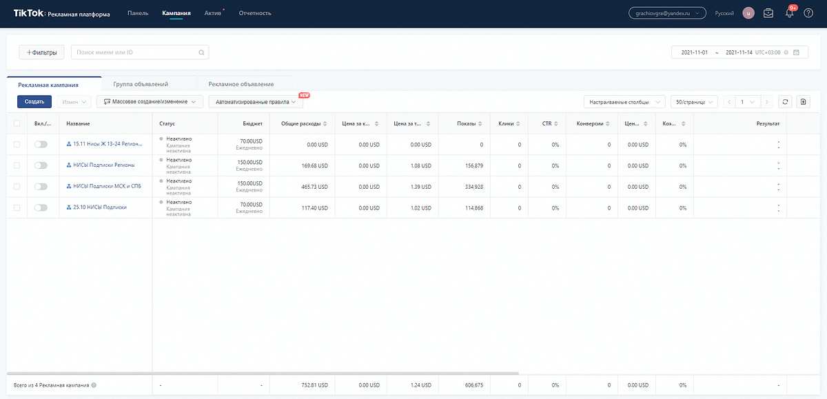 Subscribers for 4 cents for a musical rock band | by Yaroslav Yakunin | Medium