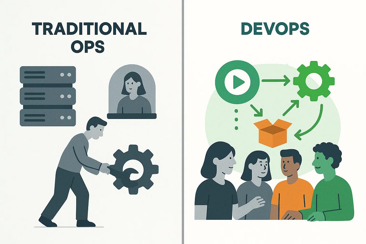 DevOps Without CI/CD is Just Ops: Why Principles Matter More Than Tools | by Salwan Mohamed ...