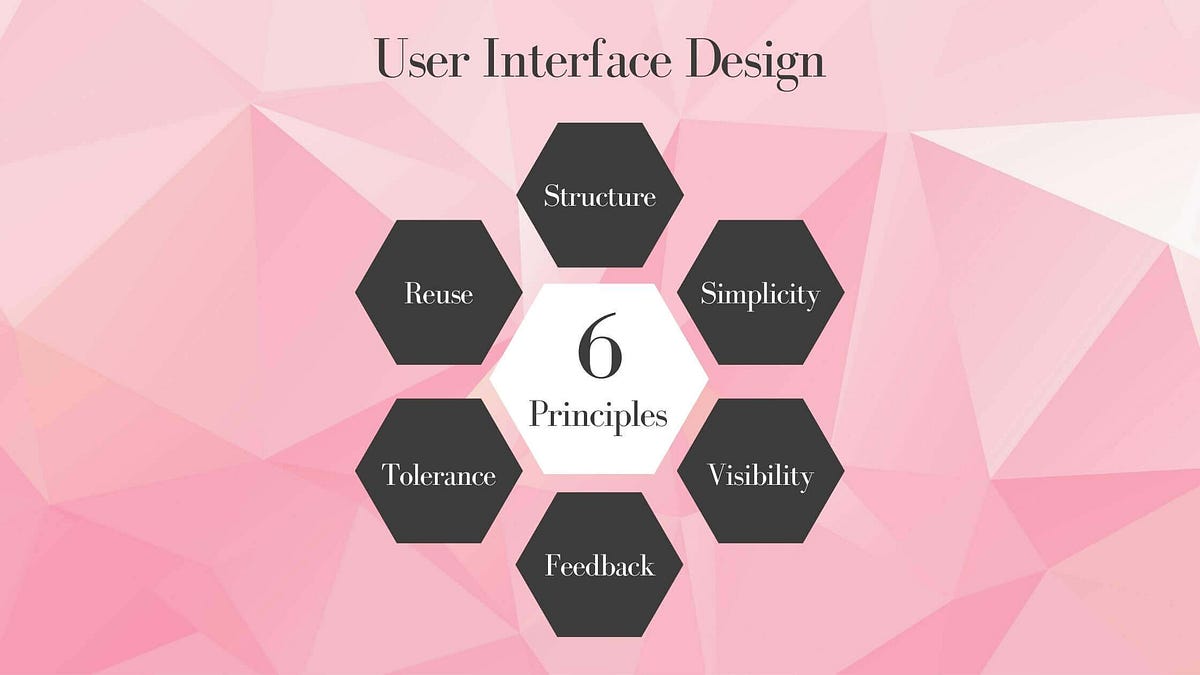 Important Principles of User Interface(UI). | by Shubham Sharma | Medium