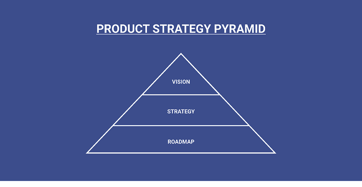 Product strategy and roadmaps. Risks and common mistakes | by Gonzalo ...