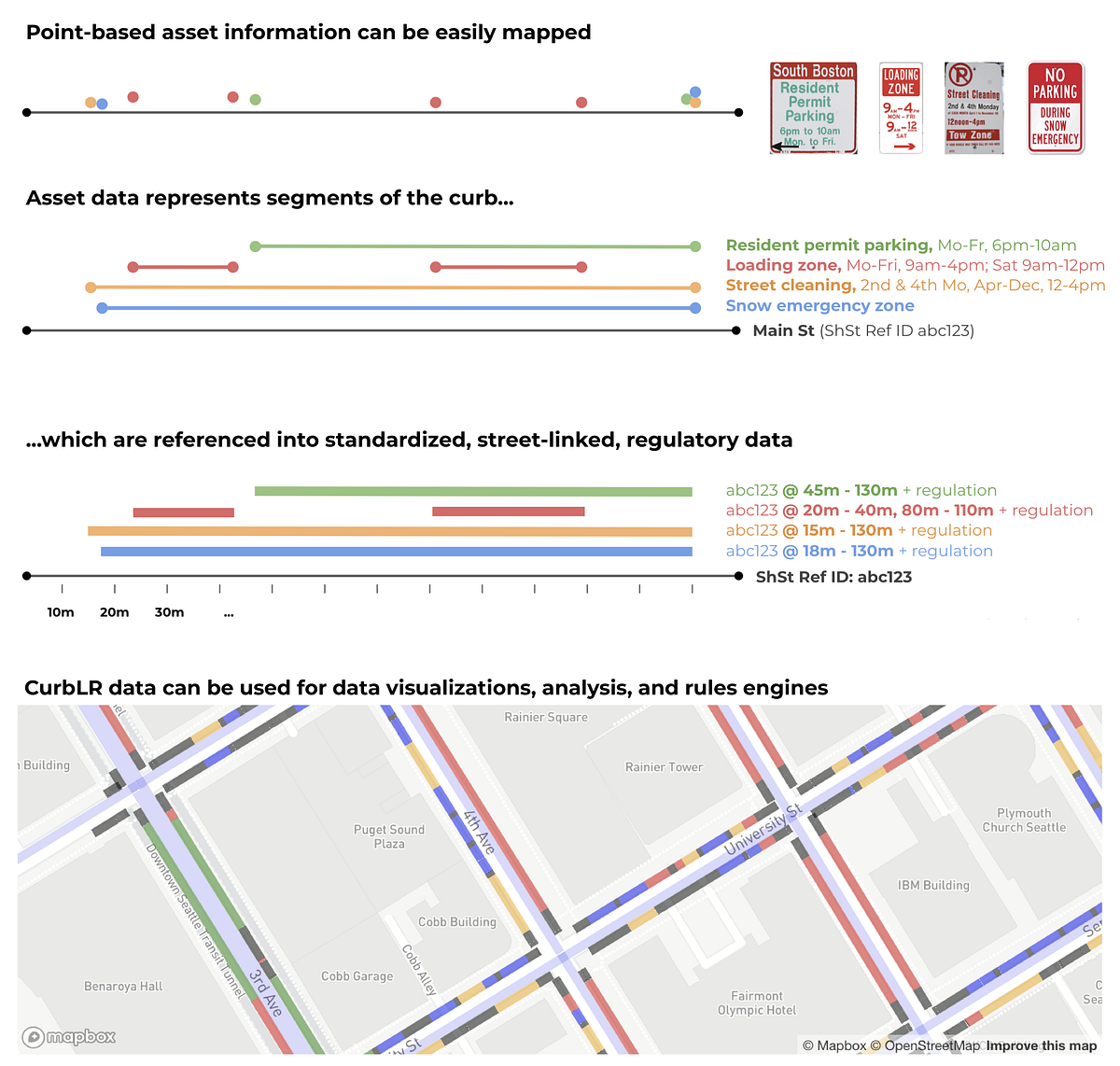 Enhancing Curb Converter Processes with Open Source GIS Tools. | by ...
