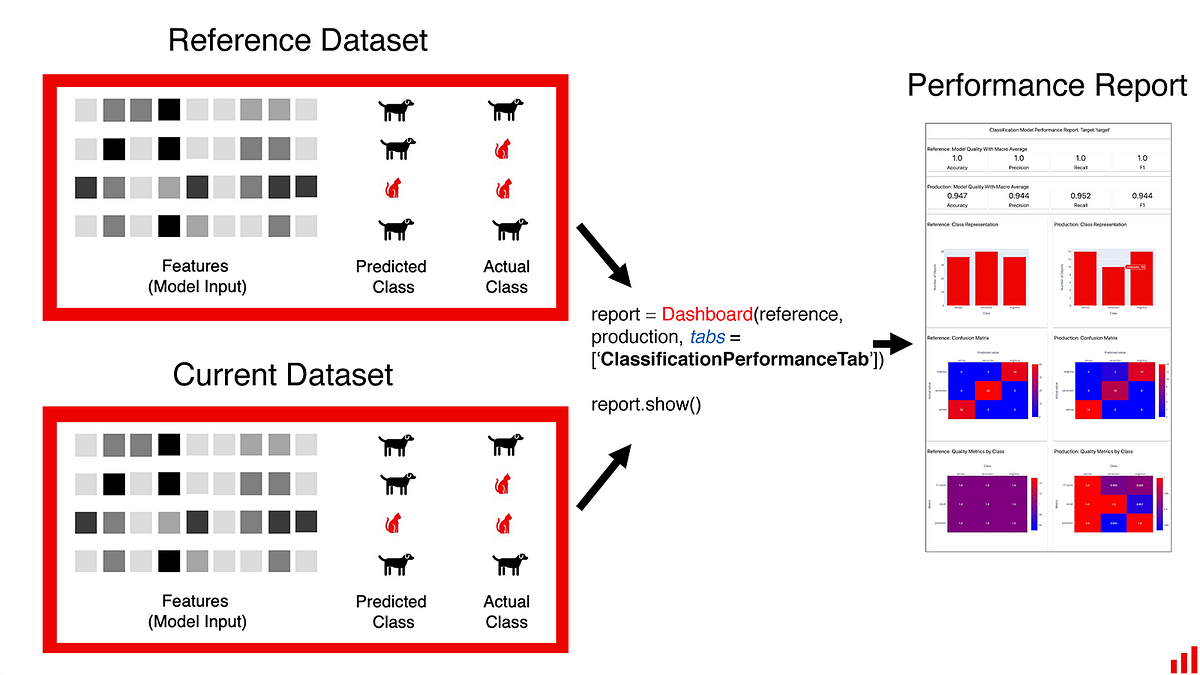 Monitoring Machine Learning Models: An In-depth Look at Evidently AI ...