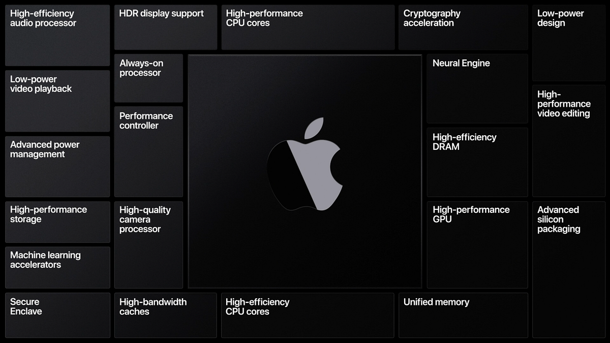 Apple Silicon: What it means for the Mac and the computer industry | by ...