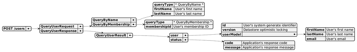 Polymorphism in OpenAPI: The Secret Ingredient for API Success — Part 1 ...