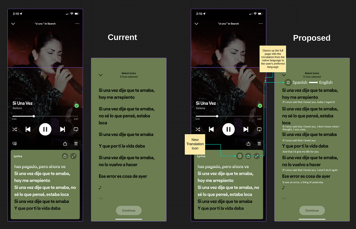 Spotify: A Gold Mine for Exciting New Product Features | by Melissa ...