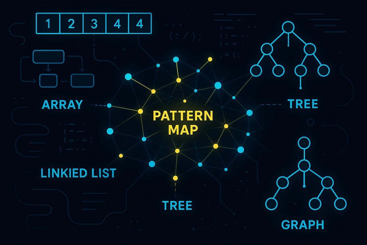 From Arrays to Graphs — These 15 DSA Patterns Rule Every Coding Problem | by Prem Chandak | Nov ...