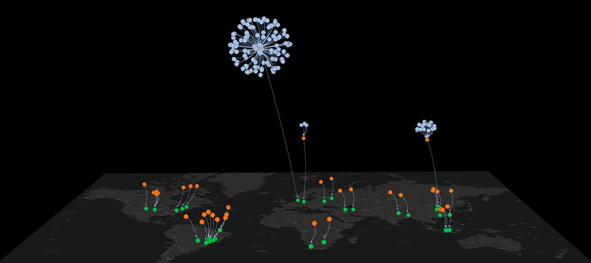 Cybersecurity threat intelligence empowered by graph data visualization ...