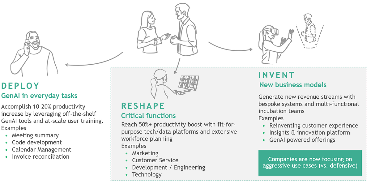 Enterprise Architects: It’s Time to Flex Your AI Brain and Build, not just buy, a Smart Copilot ...