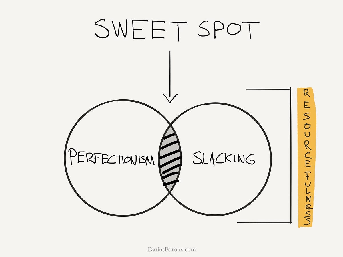 How perfectionism ruins the software design process? | by Matthew ...