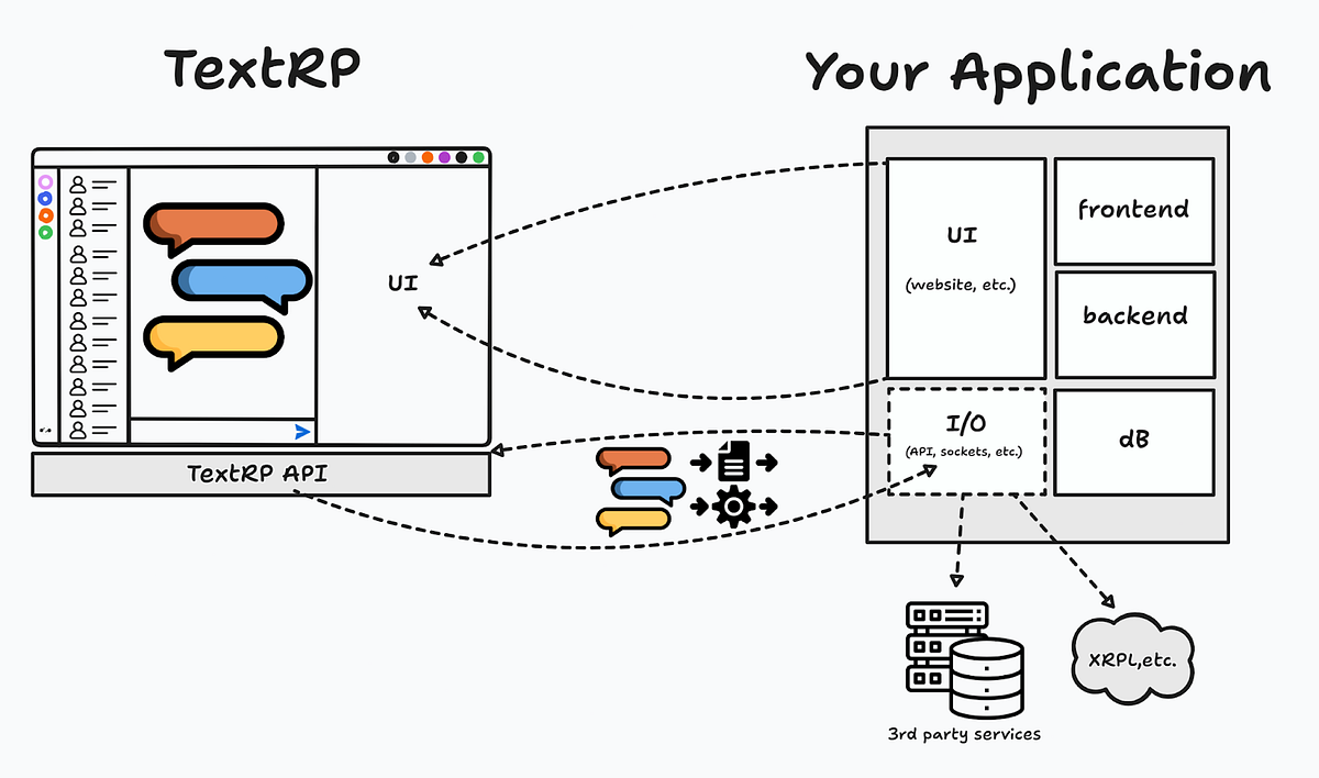 How Anodos Finance Will Integrate Their DeFi Services into TextRP | by TextRP | Medium