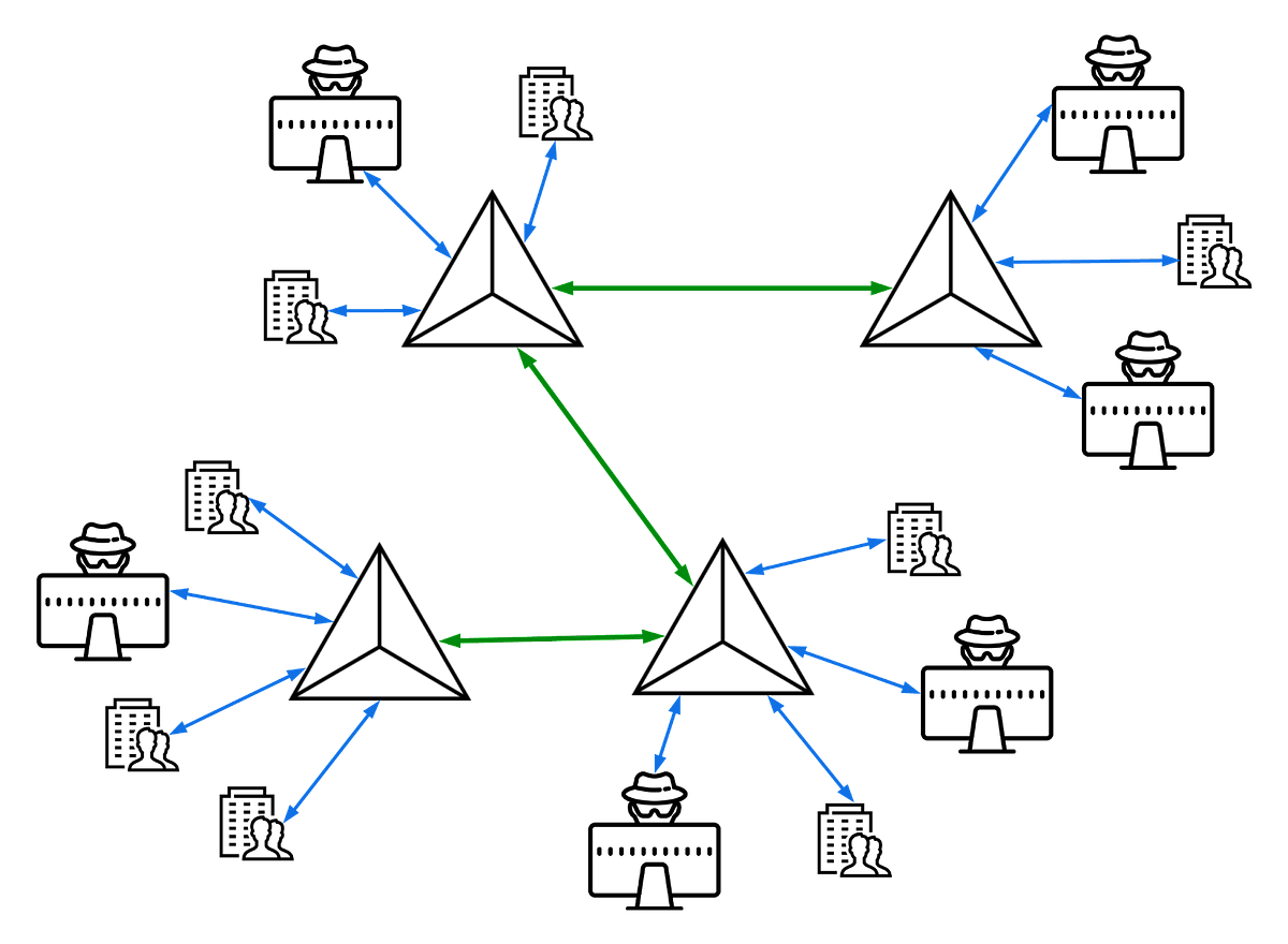 Introducing Truss Security: Decentralized Security Intelligence | by ...