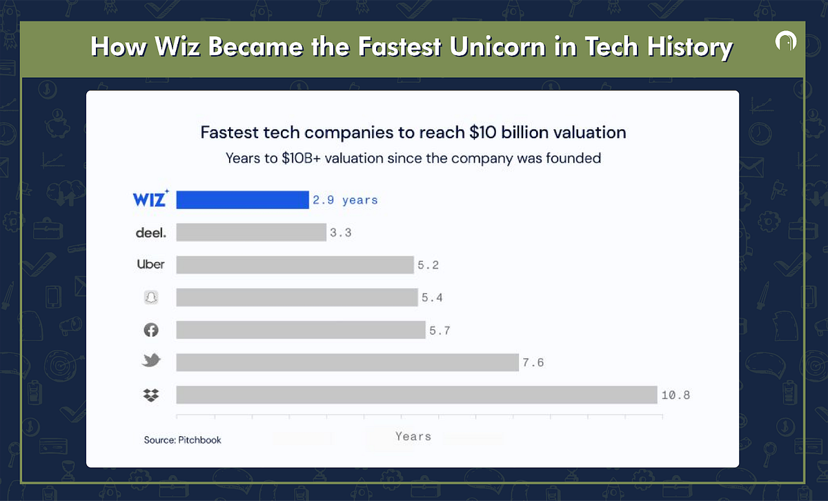 From Small Beginnings to Google’s $32B Deal: How Wiz Did It in Just 5 ...