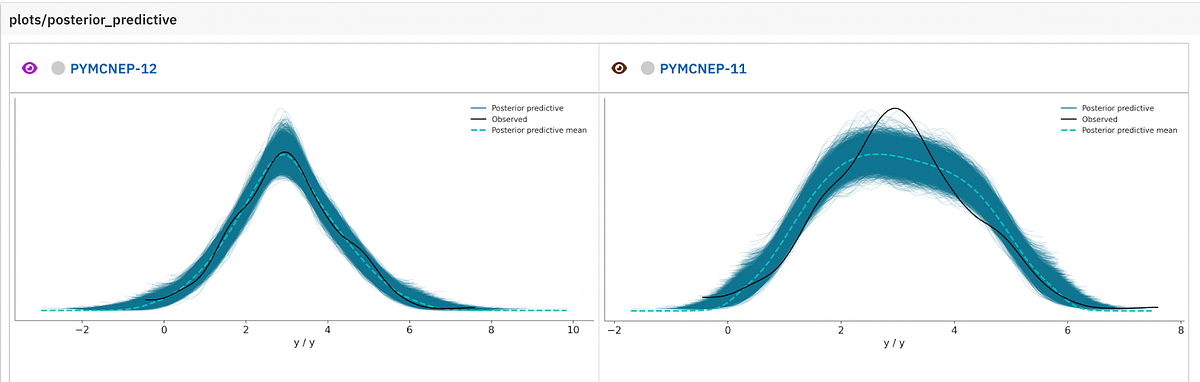 Logging PyMC and ArviZ Artifacts on Neptune | by Alessandro Angioi | Medium